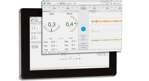 Motion Reference Units MRU - SMC