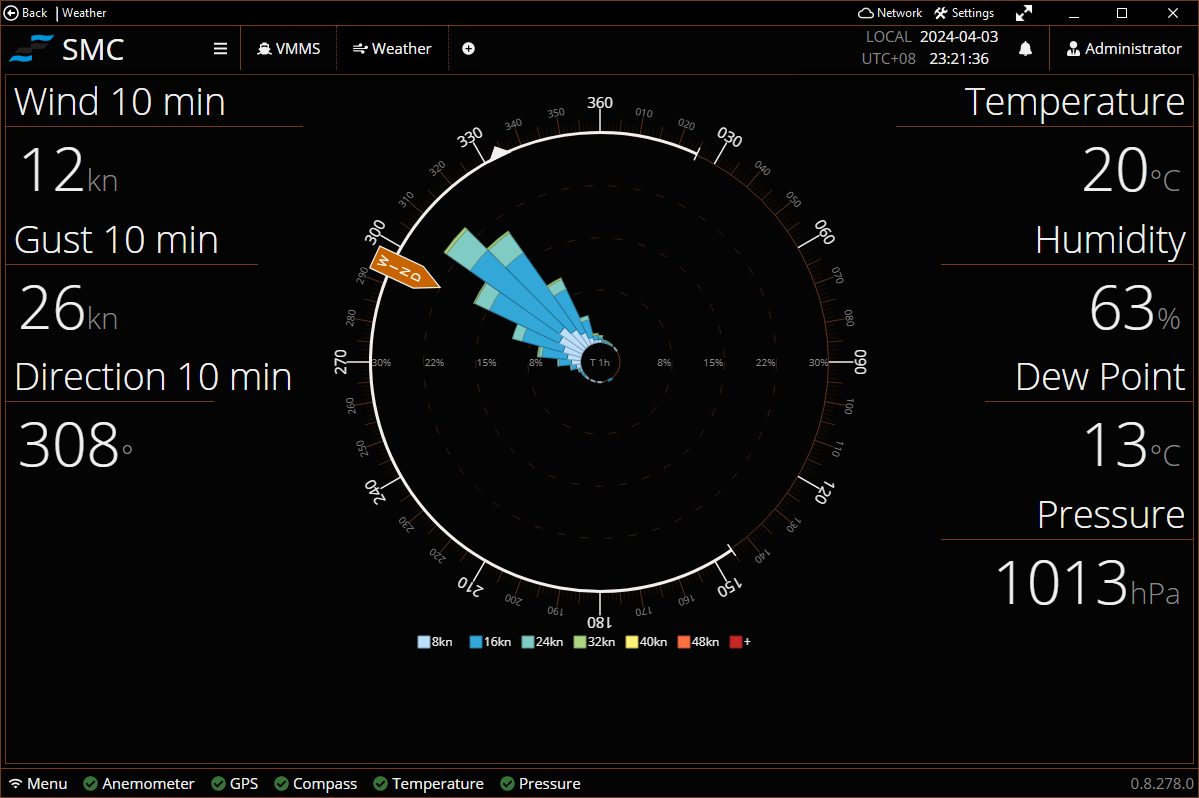 Yacht Helideck System PYC, Passenger Yacht Code - SMC